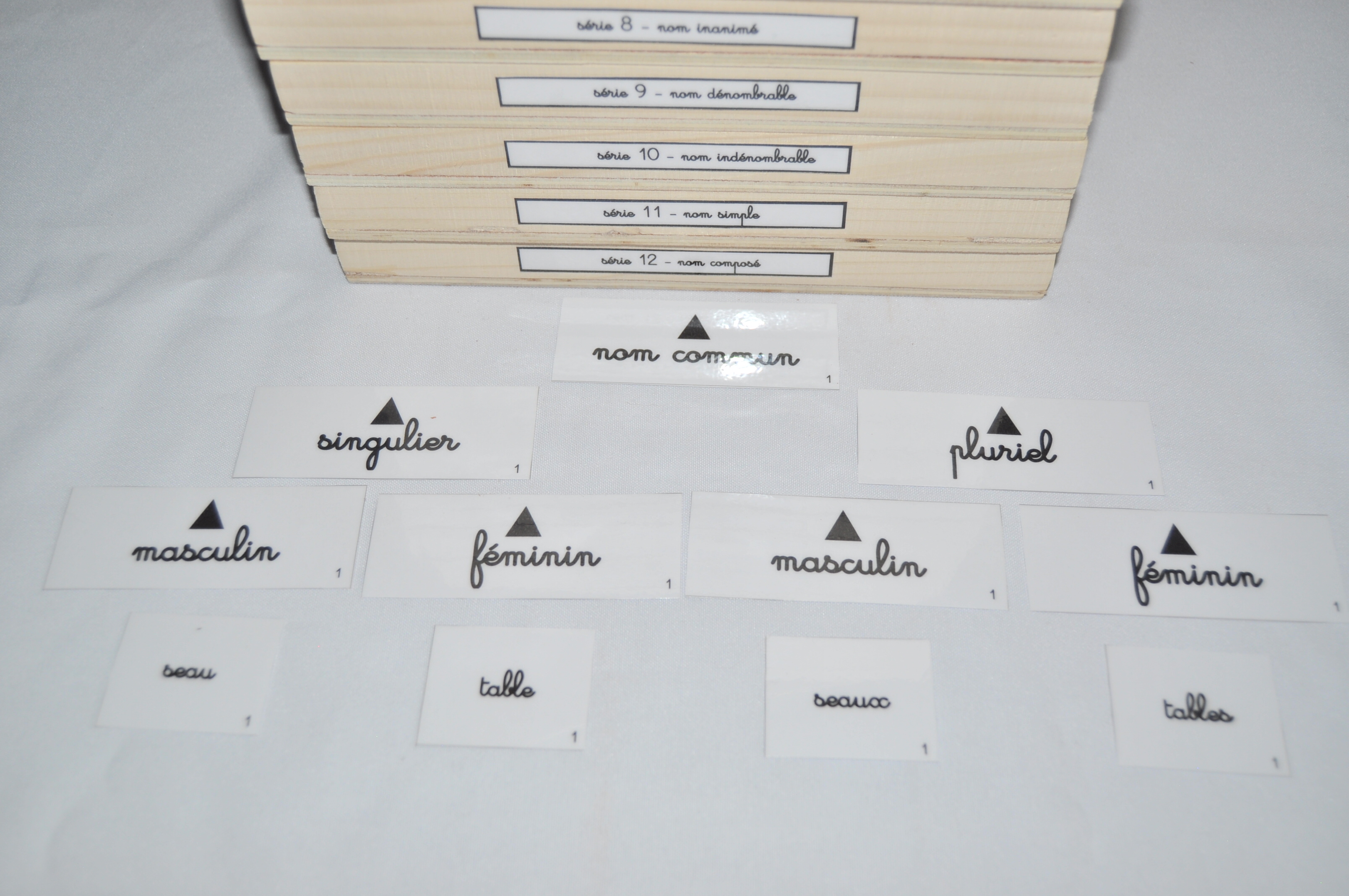 Classification des noms